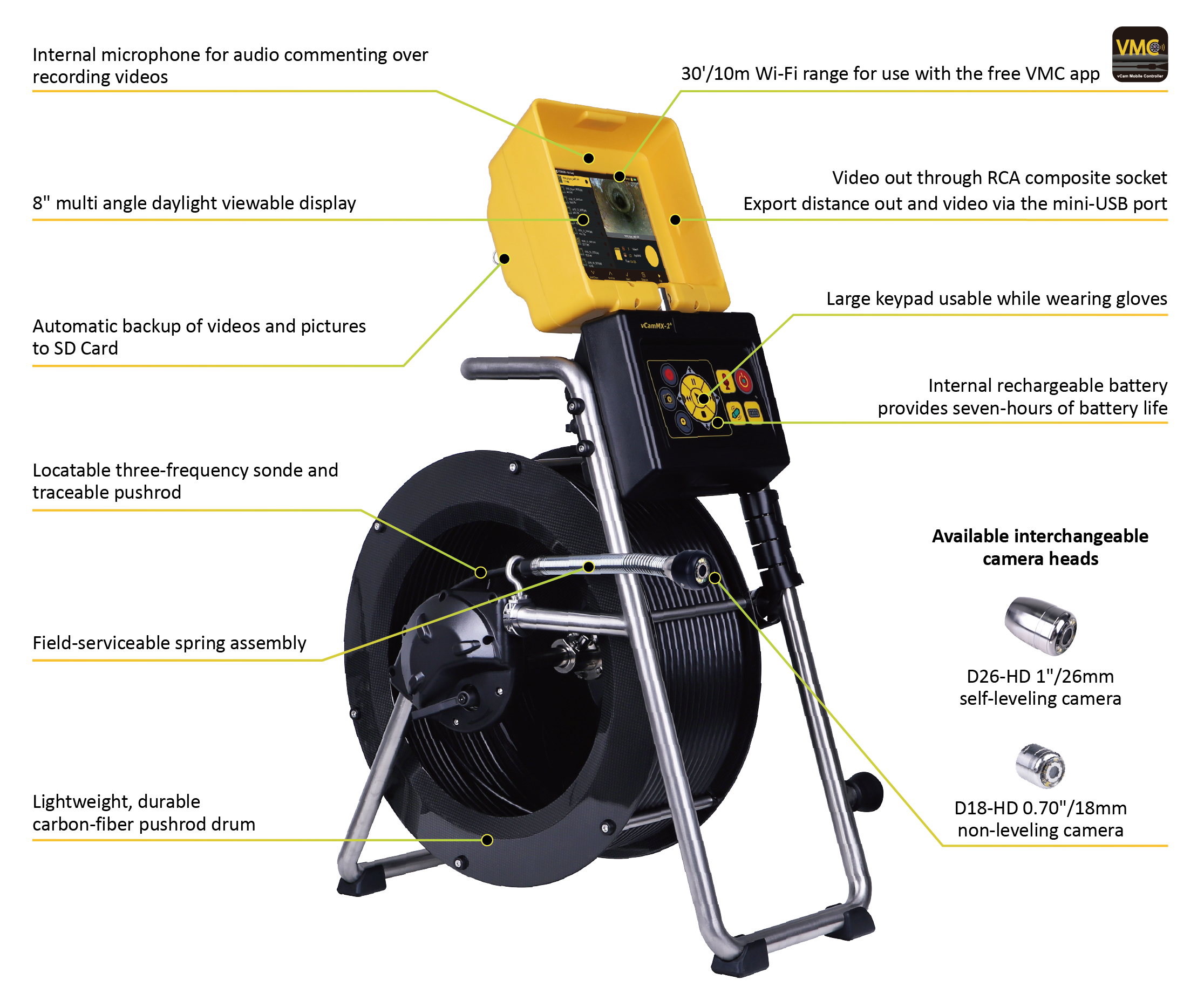 vCamMX-2+ Mini Camera System - Vivax Metrotech Corporation