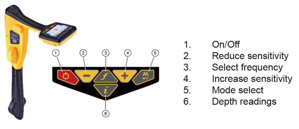Locating the Camera Pushrod - Vivax